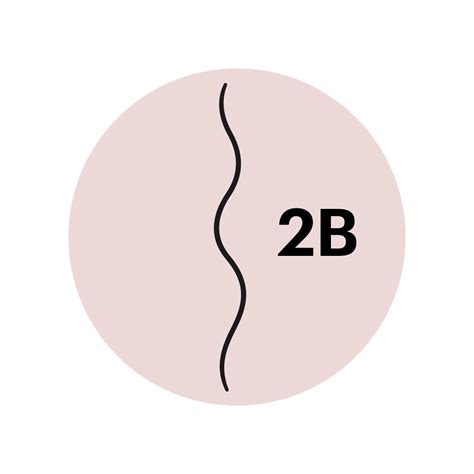 Curly Hair Types Chart How To Find Your Curl Pattern The Daily Post