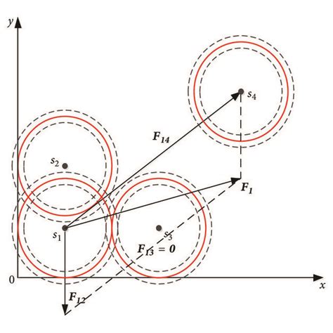 An Example Of Virtual Forces With The Sensors Download Scientific