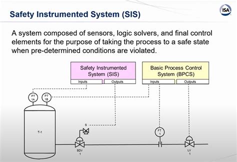 Understanding Safety Instrumented Systems Sis And The Importance Of Calibration