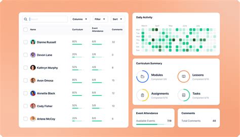 cohort based courses disco