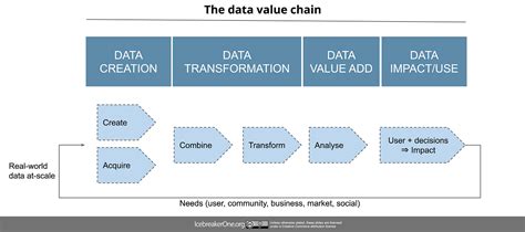 Fair Weather Foul Weather Navigating To Positive Impact In Turbulent