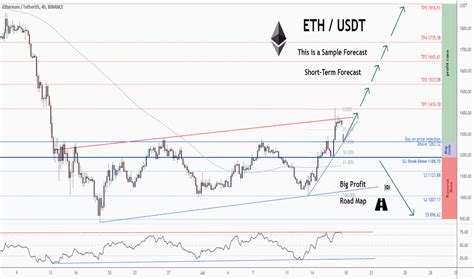Ethusdt Charts And Quotes — Tradingview — India