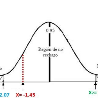 Curve T Babe Distribution Download Scientific Diagram