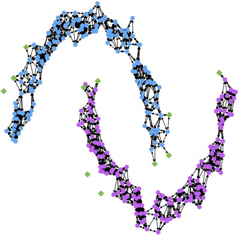 github dataforscience graphs4sci