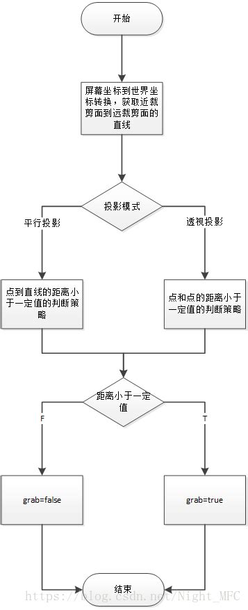 计算机图形学实验八 计算机图形学与可视化实验 csdn博客