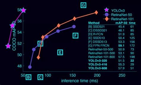 Yolov3模型剪枝，瘦身80，提速100，精度基本不变 Csdn博客