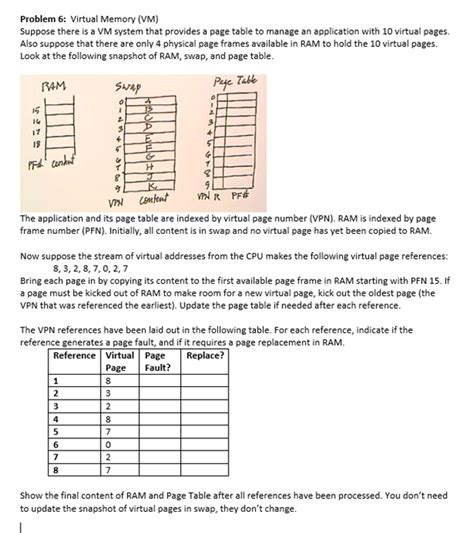 Problem Virtual Memory VM Suppose There Is A VM Chegg