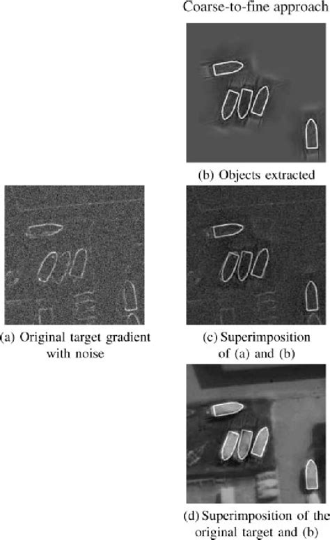 Figure 1 From Matching Pursuit Based Shape Representation And Recognition Using Scale Space