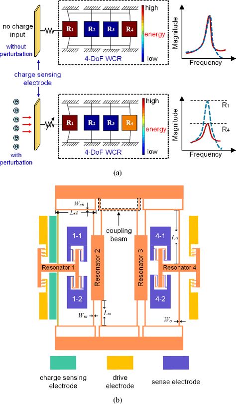 Figure From A Micromachined Electrometer With Room Temperature Resolution Of E Surd