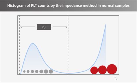Hemabook Chapter 18 Plt H A New Parameter For Accurate Platelet Counting With Anti