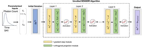 Figure 10 From High Speed Time Domain Diffuse Optical Tomography With A