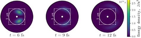 Figure 2 From Electromagnetic Scalar Product In Spatially Bounded Domains Semantic Scholar