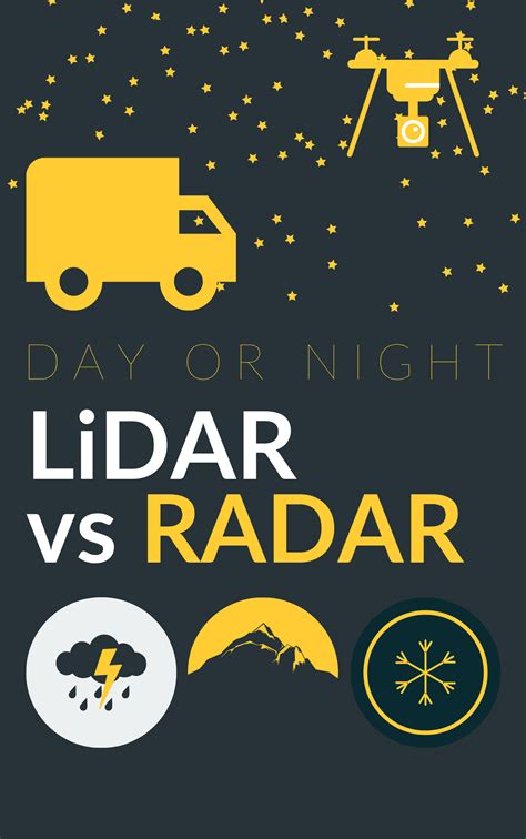 LiDAR Vs RADAR Sundance Com