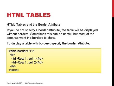Html Images Tables Lists Blocks Layout Forms Iframes