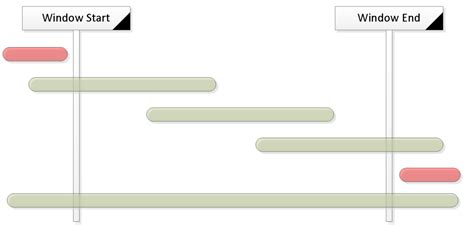 Sql Exclude Return Values From Select Clause Stack Overflow