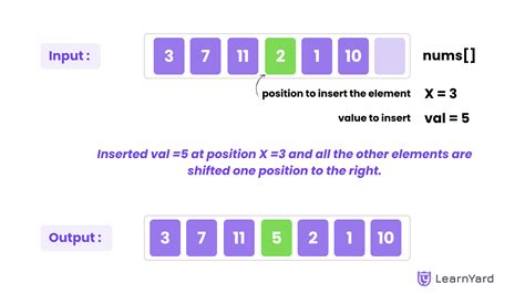 insertion at xth position solution in c java python js