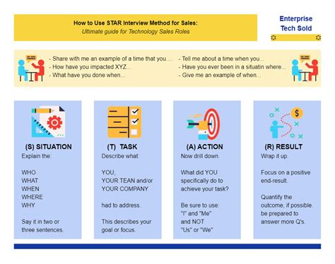 Star Interview Method For Technology Sales Edrawmax Template