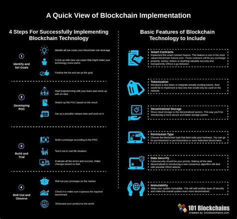 A Quick Of Blockchain Implementation Blockchain Blockchain Technology Data Security