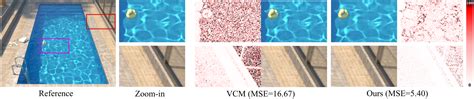 [论文审查] hypothesis testing for progressive kernel estimation and vcm