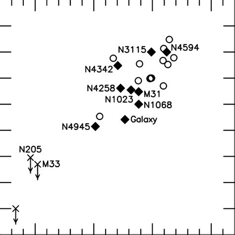 Left M • M Bbulge Correlation Distinguishing Bulges Diamonds And