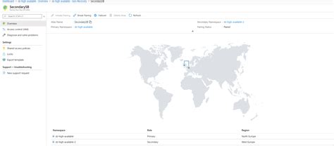 Implementing Geo Disaster Recovery For A Service Bus Namespace Azure Service Bus