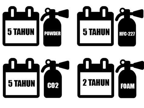 Standar Pemasangan Fire Alarm Menurut Permenaker And Nfpa 72 Cv Dajaya
