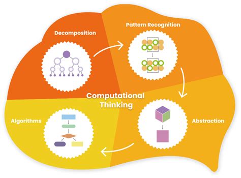 Coding Set Pro Amazeballs