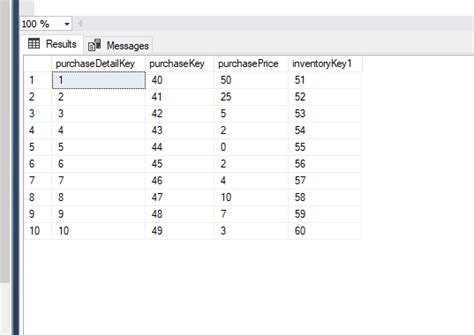 Solved Display All The Rows And Columns From The Person Chegg