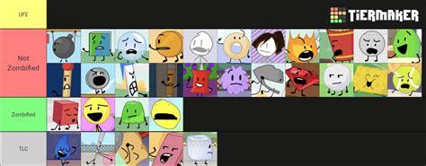 Bfb And Tpot Characters 69 Tier List Community Rankings Tiermaker