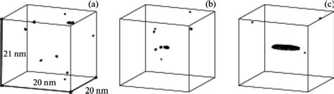 Visualization Of The Process Of Nucleation A Dislocation Loop Only