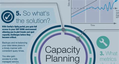 SAP HANA Capacity Planning Infographic Centiq