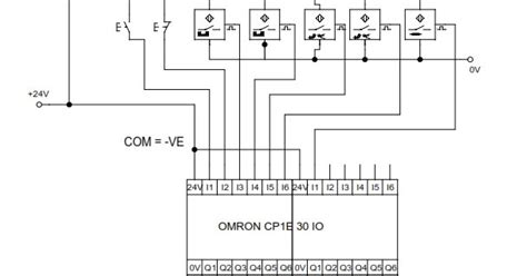 PLC WIRING FOR SORTING STATION