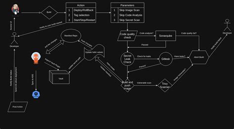 My Devops Journey With Jenkins Argocd And Gitops Tools By Kienlt