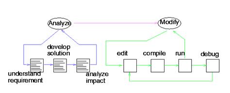 Process Enactment And Workflow