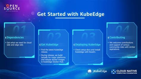 Huawei Open Source On Linkedin Kubeedge Huaweiopensource Codeforall