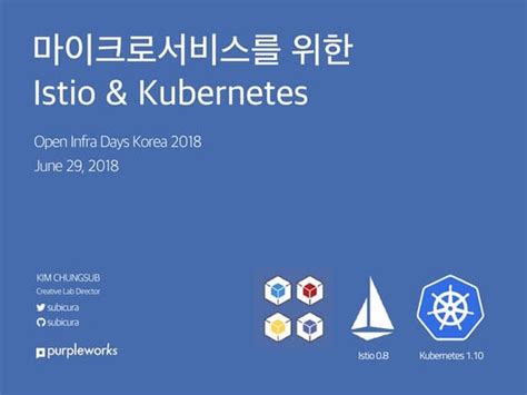 Sumologic Kubernetes Technical Demo Deck Ppt
