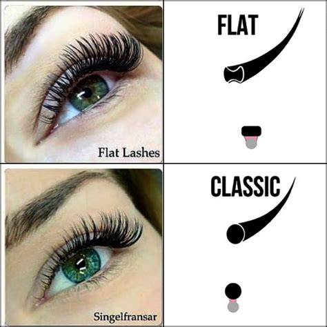 Flat Lash Extensions All You Need To Know Flat Lash