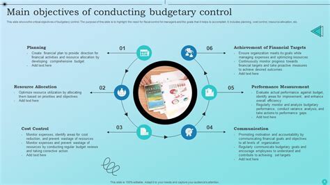 Budgetary Control Powerpoint Ppt Template Bundles Ppt Presentation