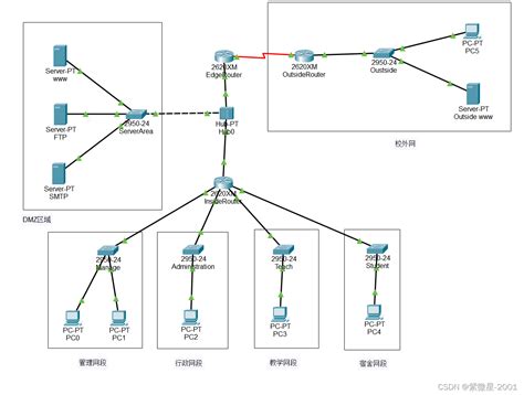 《计算机网络》实验七 nat配置实验 路由器nat的配置实验 csdn博客