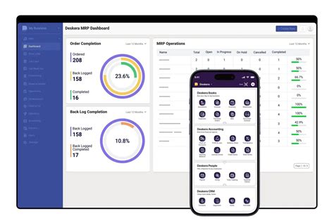 Mastering Bom Cost Analysis Strategies For Optimizing Manufacturing