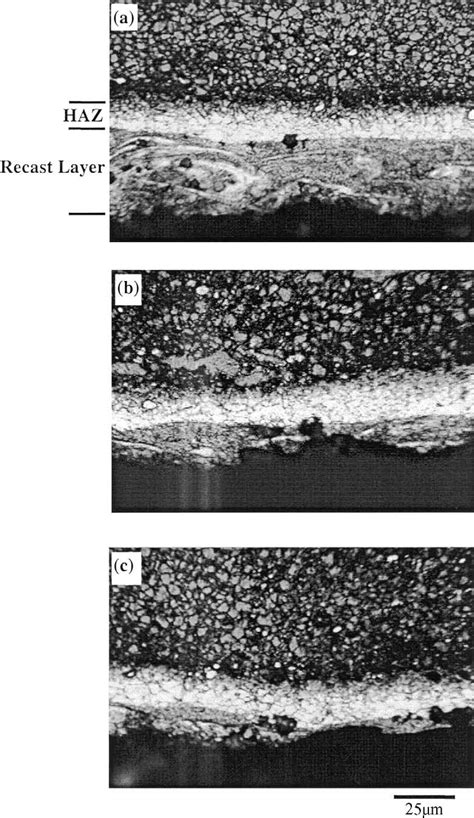 Microstructures Showing Recast Layer And Haz In Laser Drilled 8 Mm Download Scientific Diagram