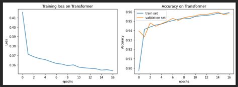 Github Idankinderman Malicious Detection Malicious Detection Using Deep Learning