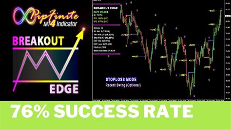 PipFinite Breakout EDGE V MT Indicator No DLL YouTube