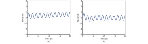 Simulated Output Of The System With A Feedforward Compensator In A Download Scientific Diagram