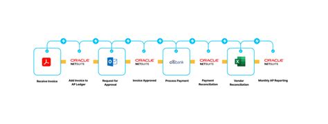 Workfellow Process Intelligence