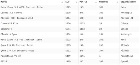 Muhammad Rayyan On Linkedin Ai Llms Machinelearning Opensourceai