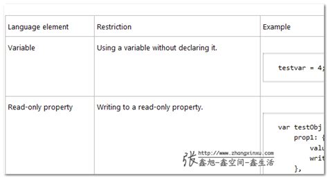 翻译：ecmascript 5 1简介 张鑫旭 鑫空间 鑫生活