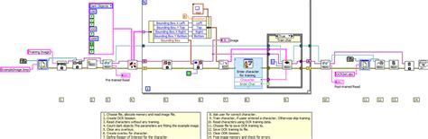 Programmatically Train Imaq Ocr Characters Using Labview Ni Community