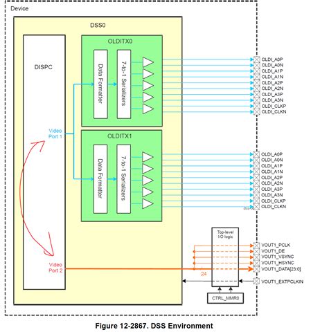 AM Support P Display With Same Content Processors Forum Processors TI E E
