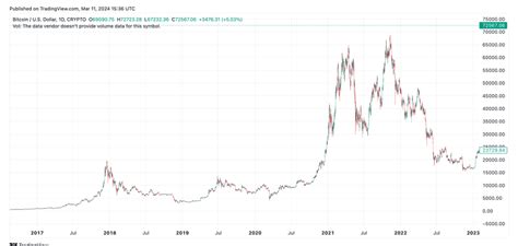비트코인과 블록체인